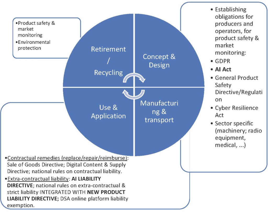 May Cause Liability – Use Care When Using the Internet of Things - Part ...